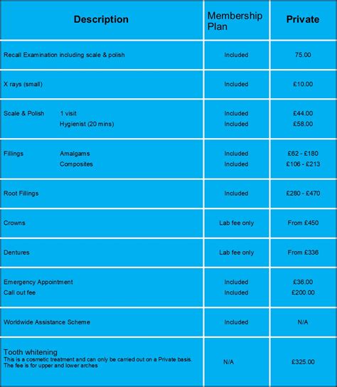 Private Fee Guide Church Road Dental Practice