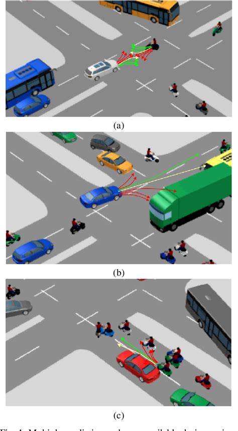 Figure 1 From Vehicle Trajectory Prediction At Intersections Using