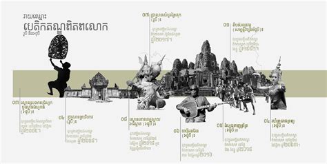 Architecture Thesis Khmer Cultural Heritage Center By Tina Pich Issuu