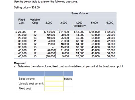 solved use the below table to answer the following