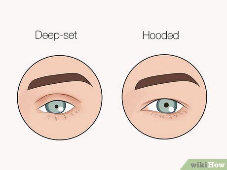 What Do Deep Set Eyes Look Like