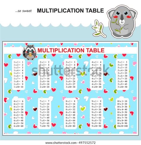 Vector Multiplication Table Printable Poster Card 库存矢量图（免版税）497552572