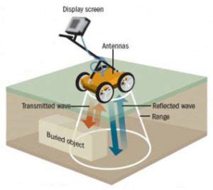 Ground Penetrating Radar Canadian Subsurface Investigations Inc