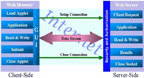 Software Structure Of The System Download Scientific Diagram