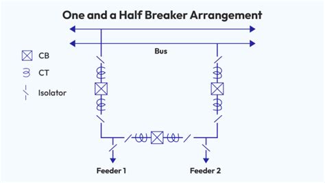 Types Of Busbars And Schemes Explained With Applications