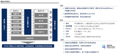 数据仓库的魅力及其在企业中的应用实践