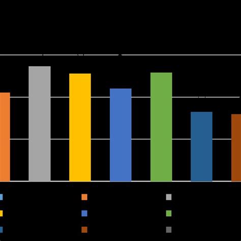 The Numerical Values Of Eod Based On The Four Tests Download