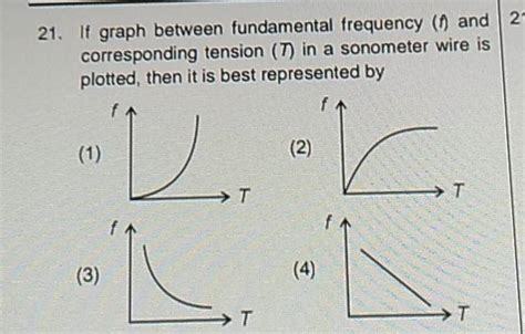 If Graph Between Fundamental Frequency F And Corresponding Tension T