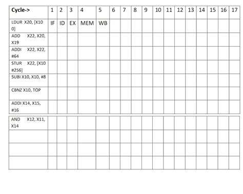 Solved The Following Two Code Segments Will Execute On A