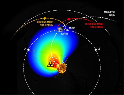 Mars Orbit Relative To Earth