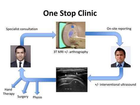 Rotator Cuff Syndrome Pptx