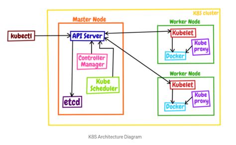 【kubernetes】k8s笔记（一）：什么是k8s，它解决了什么问题，它的机制是什么 Joexu01 博客园