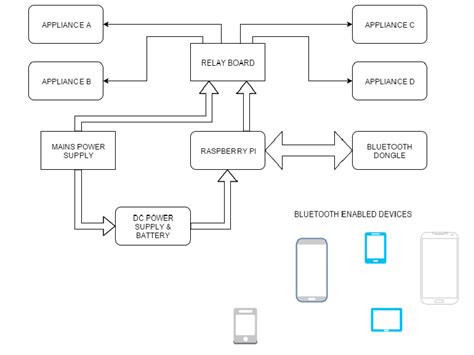 Block Diagram Of The Proposed Design Download Scientific Diagram