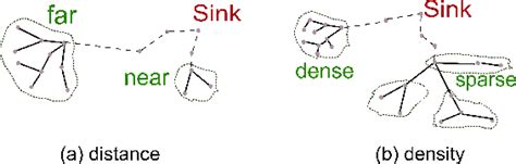 Intra Cluster And Inter Cluster Costs Download Scientific Diagram