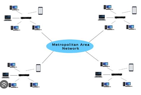 6 Types Of Computer Network Tvdit Tvdit