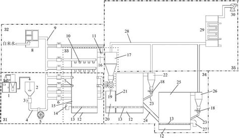 Sludge Comprehensive Treatment System And Method Eureka Patsnap