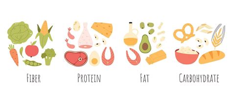 Food Groups Carbohydrates Protein Fats Food Based Dietary Guidelines