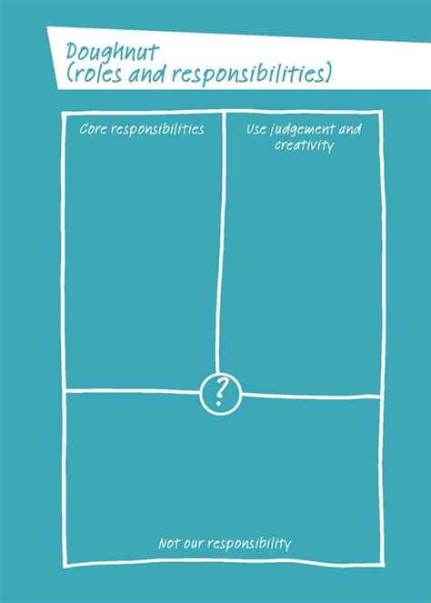 Person Centered Thinking Tools Helen Sanderson Associates