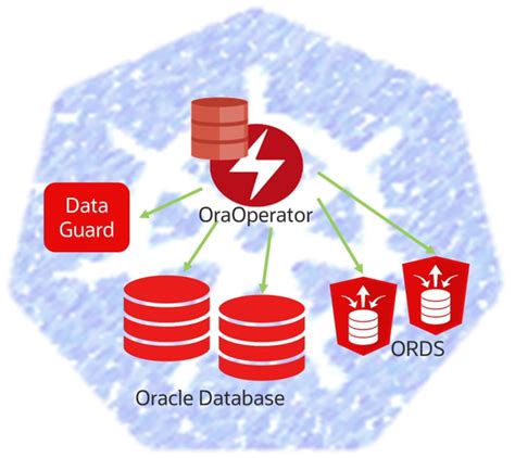 Oracle Database Now Container Native Coretec