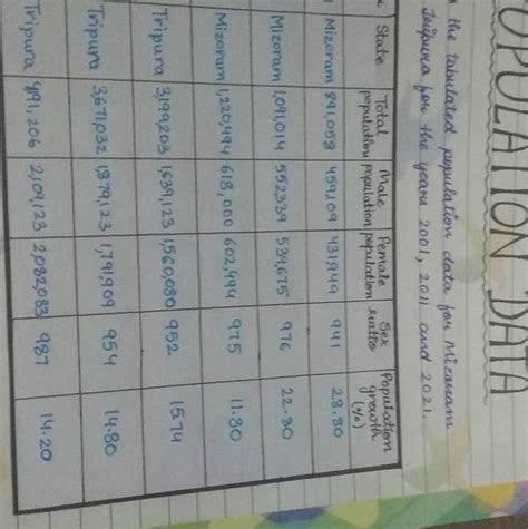 Form Frequency Polgon Of Follwing Data