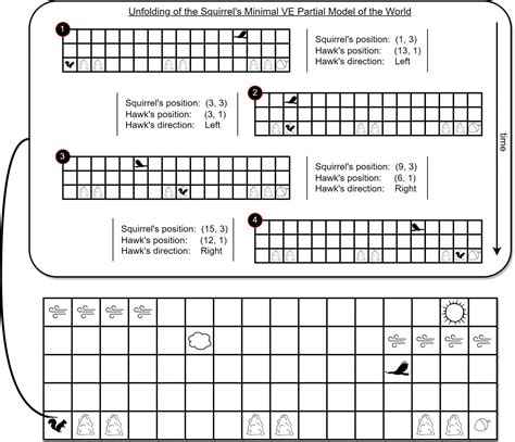 interview with safa alver scalable and robust planning in lifelong reinforcement learning ΑΙhub