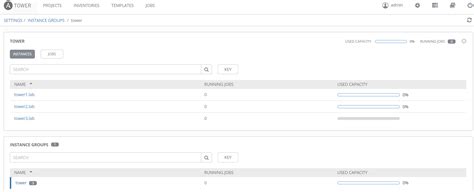 Ansible Tower Cluster Configuration Guide Keith Tenzers Blog