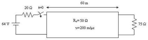 SOLVED Consider The Circuit In Fig 1 Below Draw The Voltage Bounce Diagram And Use It To Plot