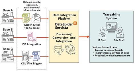 Case Study Omron Corporation