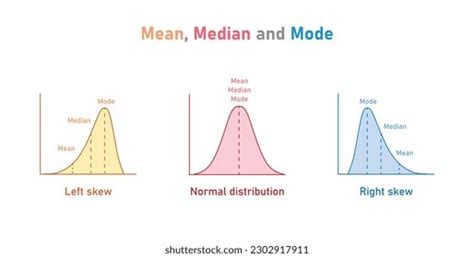 Mean Median Mode Over 107 Royalty Free Licensable Stock Illustrations