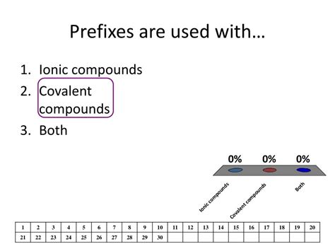Ppt Ionic And Covalent Compound Formulas Powerpoint Presentation Id