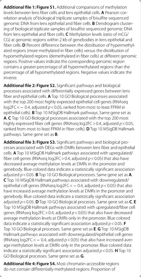 Abbreviations Atac Seq Assay For Transposase Accessible Chromatin