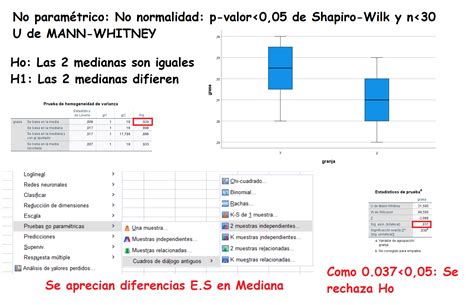 Estadística Con Spss EstamÁtica