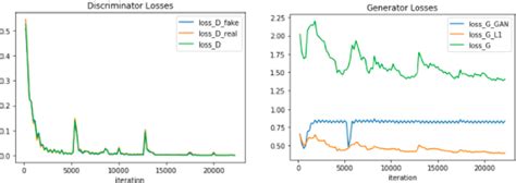 figure 17 from gan based image colourisation with feature reconstruction loss semantic scholar