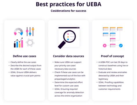 A complete guide to UEBA | User and Entity Behavior Analytics