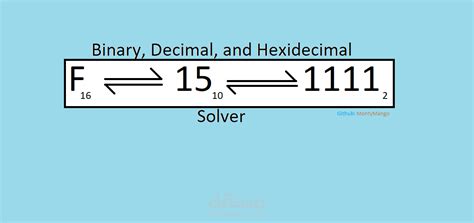 Decimal to Binary and Hexadecimal Converter مستقل