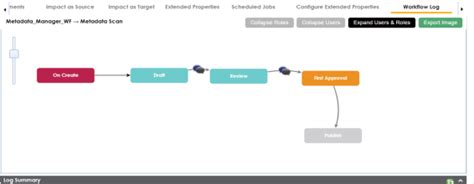 Viewing Workflow Logs Viewing Workflow Logs