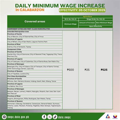 National National Wages And Productivity Commission