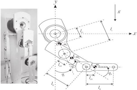 3 Dof Planar Robot Used In Experiments Download Scientific Diagram