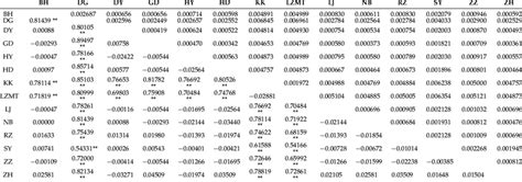 genetic differentiation coefficient below diagonal and genetic