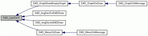 egui alias d4d d4d basic draw api functions specification