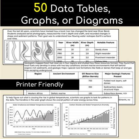 50 Ngss Earth And Space Graphs And Data Analysis Activities With Cer Practice