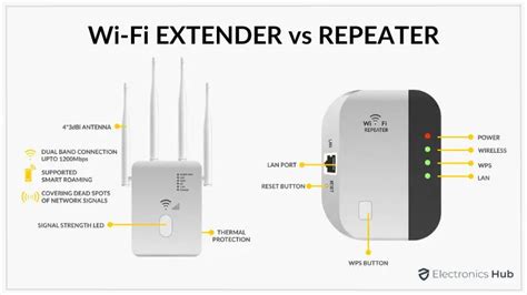Wifi Repeater Vs Wifi Extender Whats The Difference