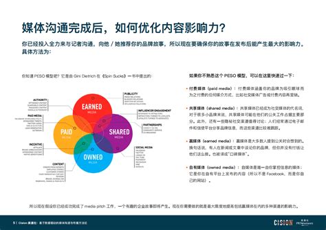 Cision美通社:基于数据驱动的媒体沟通与传播方法论(2022)(11页)pdf 先导研报 Cision美通社:基于数据驱动的媒体沟通与传播方法论(2022)(11页)pdf 先导研报