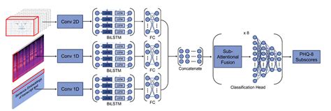 Paper Review Multi Modal Depression Estimation Based On Sub