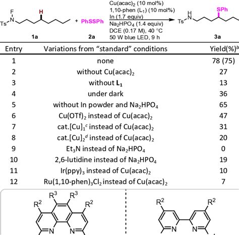 Effect Of Reaction Parameters A Download Scientific Diagram
