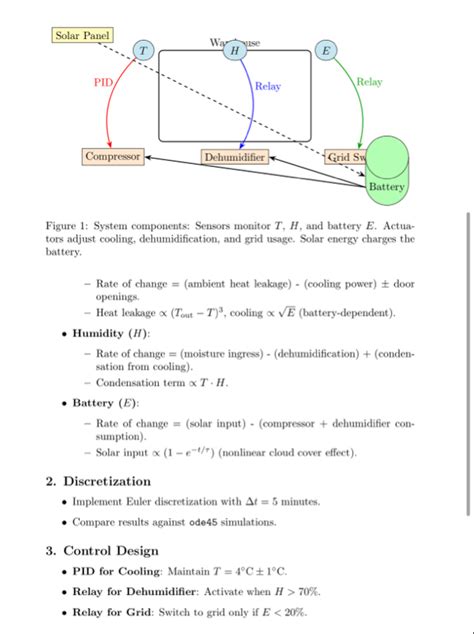Solved Problem Statement Design An Automated Refrigerat