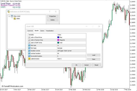 Clock Indicator For Mt5