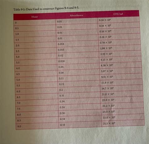 Solved Analyze What Is Wrong With The Graphs Using The