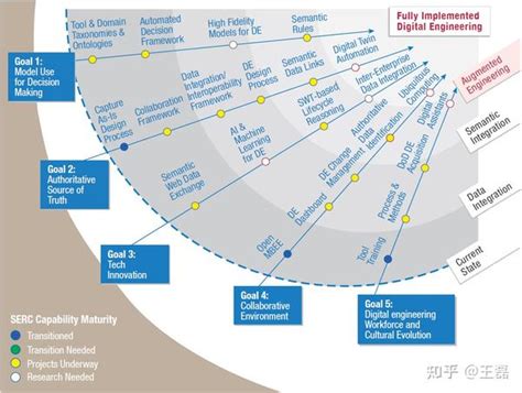 【ai工程论文解读】06 Ai4se和se4ai：研究路线图 知乎