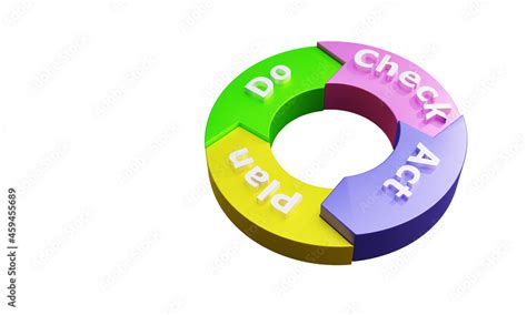 Pdca Cycle Plandocheckact Circle Visualization Iterative Four Step Management Method 3d